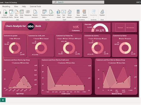 custom powerbi dashboard for better insights visualization