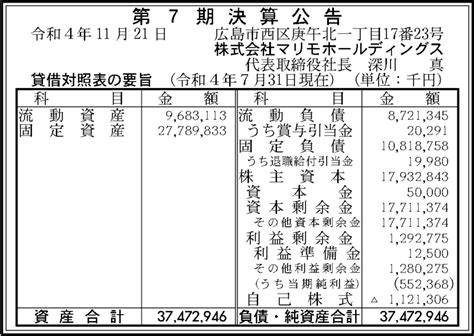 株式会社マリモホールディングス 第7期決算公告 官報決算データベース