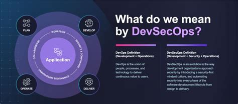 Carike Blignaut Staden On Linkedin Gameoflearners Cybersecurity Learning Security