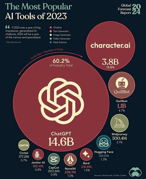 raghav kulshreshtha on linkedin artificialintelligence ai ml
