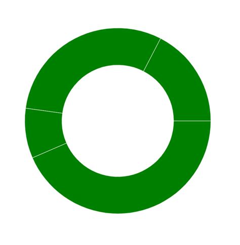 在 Reactjs 中使用 Recharts 创建圆环图 码农参考