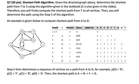 Q Pts Shortest Path Algorithm Given The Chegg