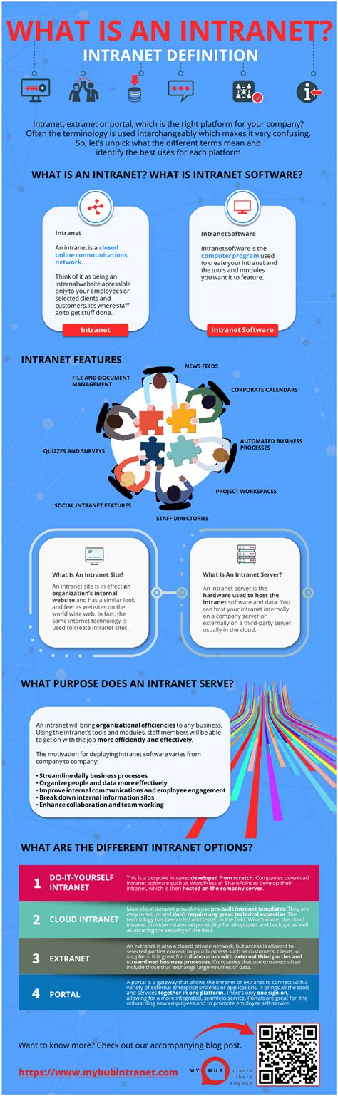 🇬🇧 Infographic Intranet Definition Daikon Media The Root Of All Good