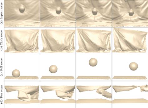 reconstructing highly dynamic scenes a a ball is thrown at a cloth