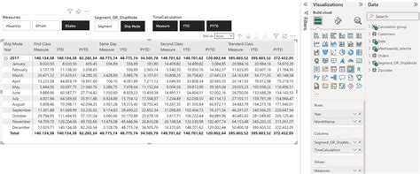 power bi field parameters en calculation groups ensior