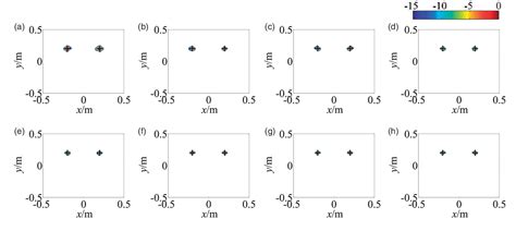 Figure 5 From A Novel Fourier Based Deconvolution Algorithm With Improved Efficiency And