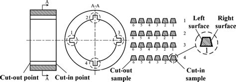 Sampling Of The Threaded Blocks Download Scientific Diagram