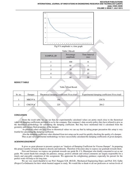 Analysis Of Damping Coefficient For Viscous Damper Pdf