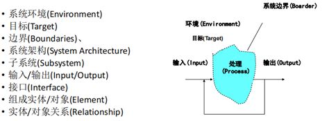 软件系统分析与设计考试重点、复习指导及复习笔记汇总结社分为哪两大类 Csdn博客 软件系统分析与设计考试重点、复习指导及复习笔记汇总结社分为哪两大类 Csdn博客