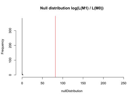 advanced regression models with r 4 linear mixed models