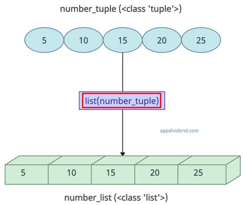 How To Convert Tuple To List In Python