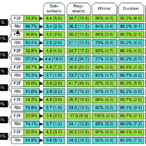 Development Challenges Success Rates And Contest Settings Download Scientific Diagram