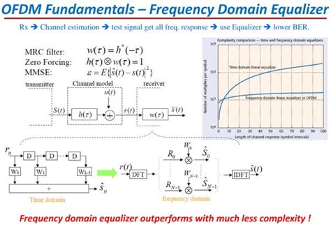 LTE Introduction Part1 PPT