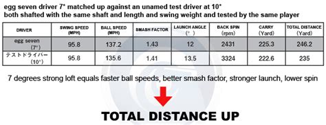 Driver Head Weight Chart