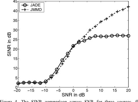 figure 1 from robust blind beamforming algorithm using joint multiple