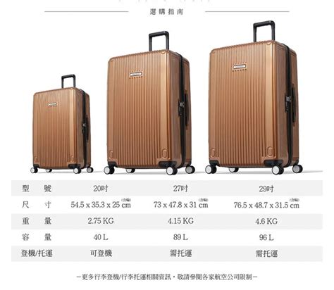 2024行李箱推薦！30款好物：samsonite、rimowa、無印良品⋯行李箱尺寸材質挑選、出國旅遊聰明裝