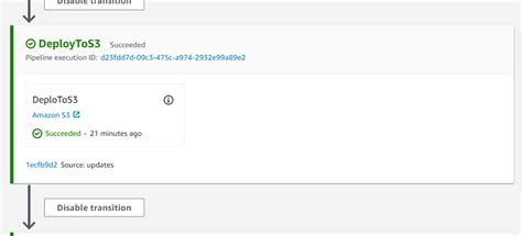 Github Haarinircicd Using Aws Cloud Services Code Commit Code