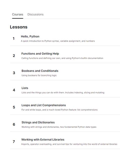 Zero To Python Hero Free Certificate In Just One Day — Dont Miss Out By Moideen Siyad Apr