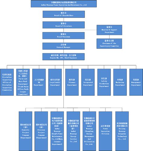 安徽省皖能电力运营检修股份公司