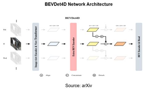 China Autonomous Driving Algorithm Research Report 2023 Researchinchina
