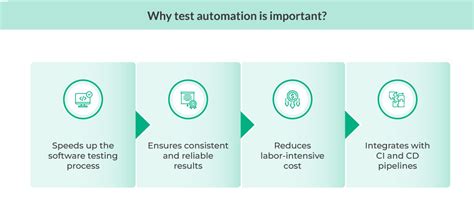 Testing Automation Framework 2025 6 Popular Types