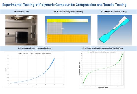 Impact Analysis Of Additive Manufactured Lattice Structures