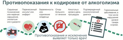 Есть ли противопоказания у кодирования от алкоголизма