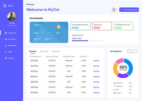Claim Analytics Dashboard Behance