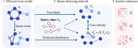figure 1 from sparse training of discrete diffusion models for graph