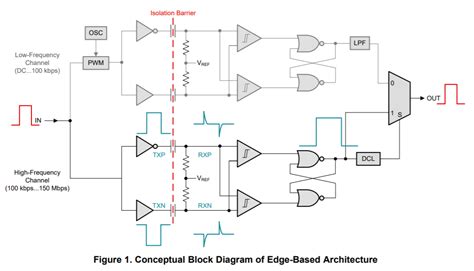 Iso7242a Chattering Problem Isolation Forum Isolation Ti E2e Support Forums