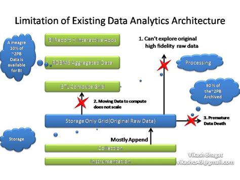 Hadoop Tutorial 2 How Hadoop Solves Problem Youtube