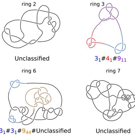 Chromatin Loop Extrusion Unknots A Delocalized Trefoil Knot Spanning A