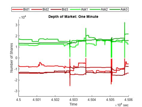 machine learning for statistical arbitrage i data management and