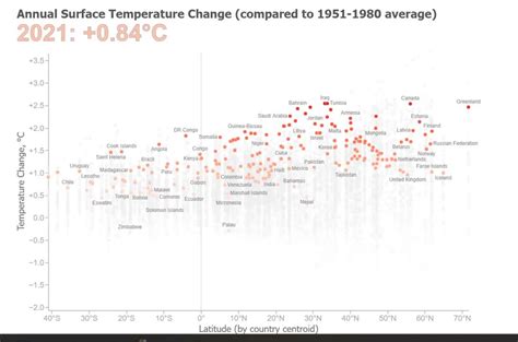 Andrzej Leszkiewicz Na Linkedin Dataviz Powerbi Vega Deneb