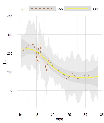 R Enlarge Ggplot2 Legend Stack Overflow