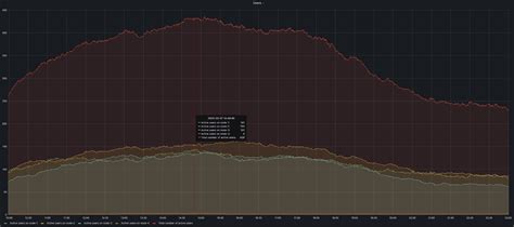 Solving Build Server Scalability Issues The Teamcity Blog