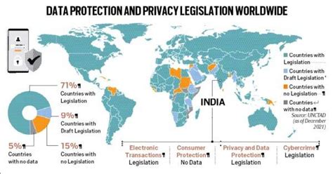 Cabinet Clears Data Protection Bill Civilsdaily