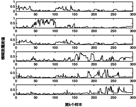 A Classification Method Of Liquor Electronic Nose Signal Based On Fuzzy