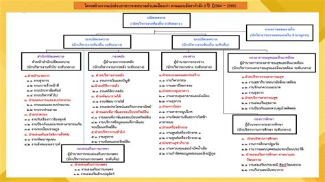 โครงสร้างส่วนราชการ เทศบาลตำบลเมืองเก่า จังหวัดขอนแก่น