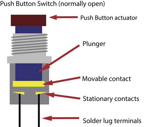 Push Button Switch Connection Diagram Push Button Start With