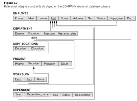 Solved Consider The Following Six Relations For An Chegg Com