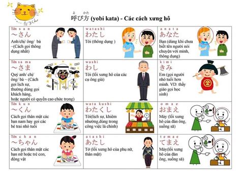 Cách Xưng Hô Trong Tiếng Nhật