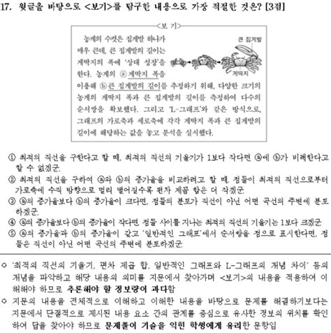 핀셋 제거한다는 킬러문항 22개 보니혼란만 더 영상 노컷뉴스