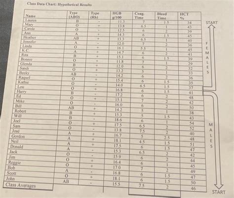 Class Data Chart Hypothetical Results1 Use The