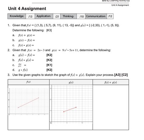 Solved Mhf4u Learning Activity 48unit 4 ﻿assignmentunit 4
