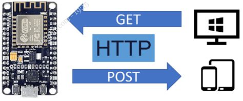 ESP NodeMCU POST With Arduino IDE ThingSpeak And IFTTT