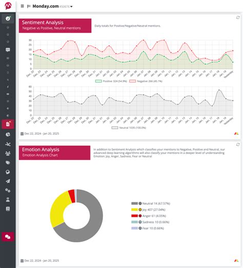 Best 8 Sentiment Analysis Tools in 2025: Reviewed & Assessed