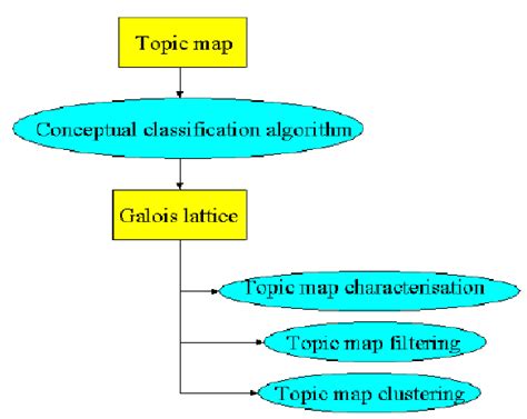 Tm Analysis Algorithm Download Scientific Diagram
