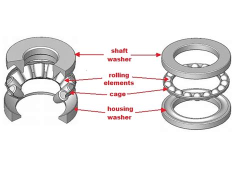 Thrust Bearings Engineering Precision Solutions FHD