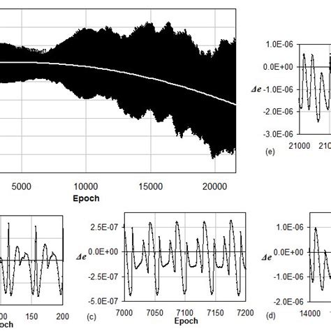 Pdf Goce Satellite Orbit In The Aspect Of Selected Gravitational Perturbations